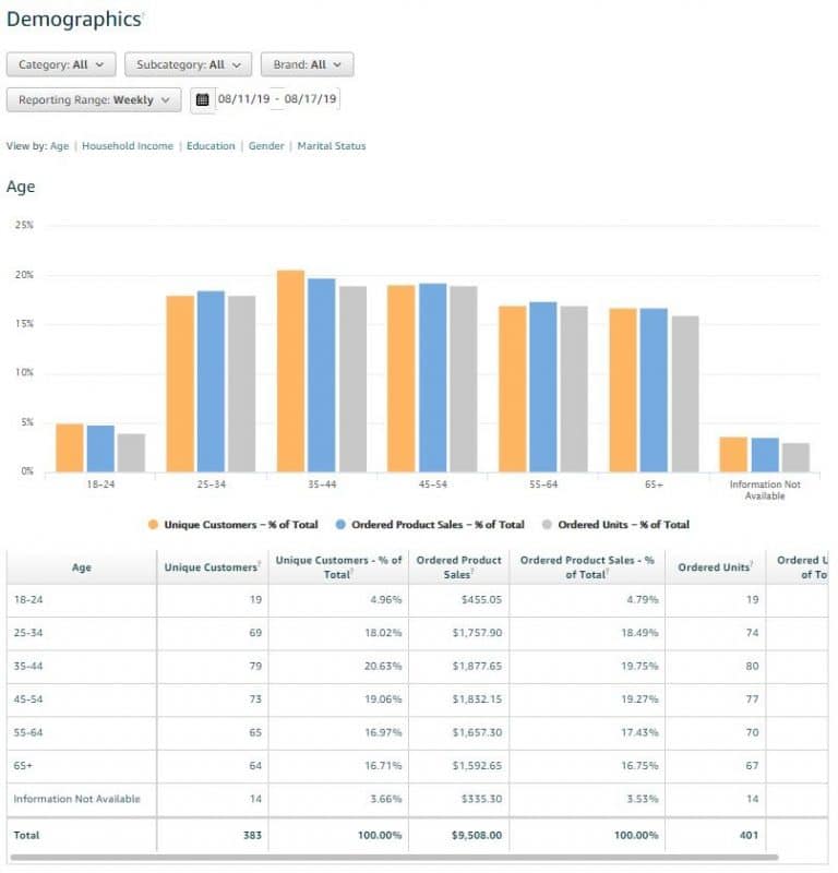 20190826-amazon-brand-analytics-demographics | JumpFly, Inc. 20190826-amazon-brand-analytics-demographics | JumpFly, Inc.