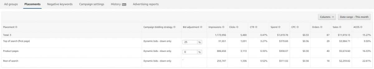 Amazon Placement Bid Adjustments and Why to Use Them | JumpFly Digital ...