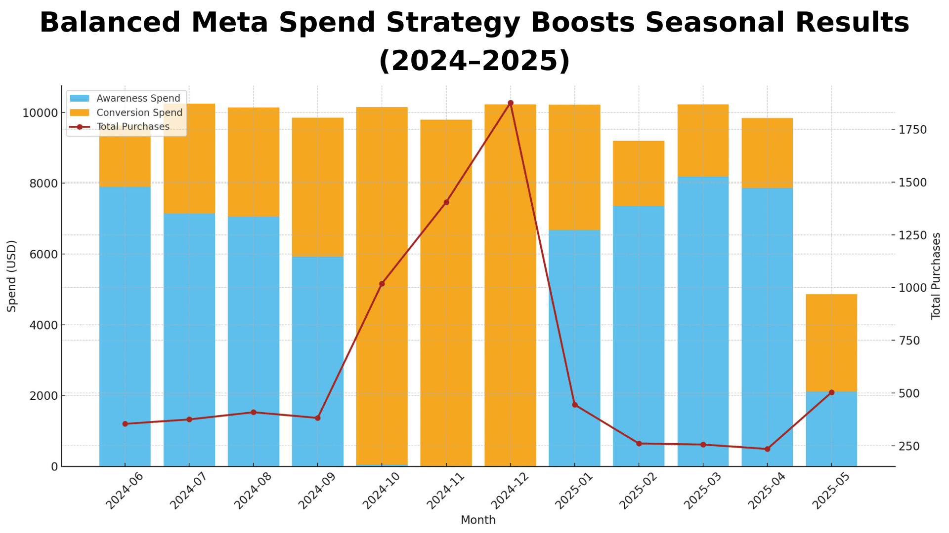 Meta Case Study – Western Apparel & Lifestyle Brand | JumpFly, Inc.